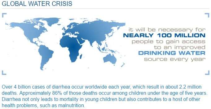 GMFC Moyale Water Problem – Global Mission for Children